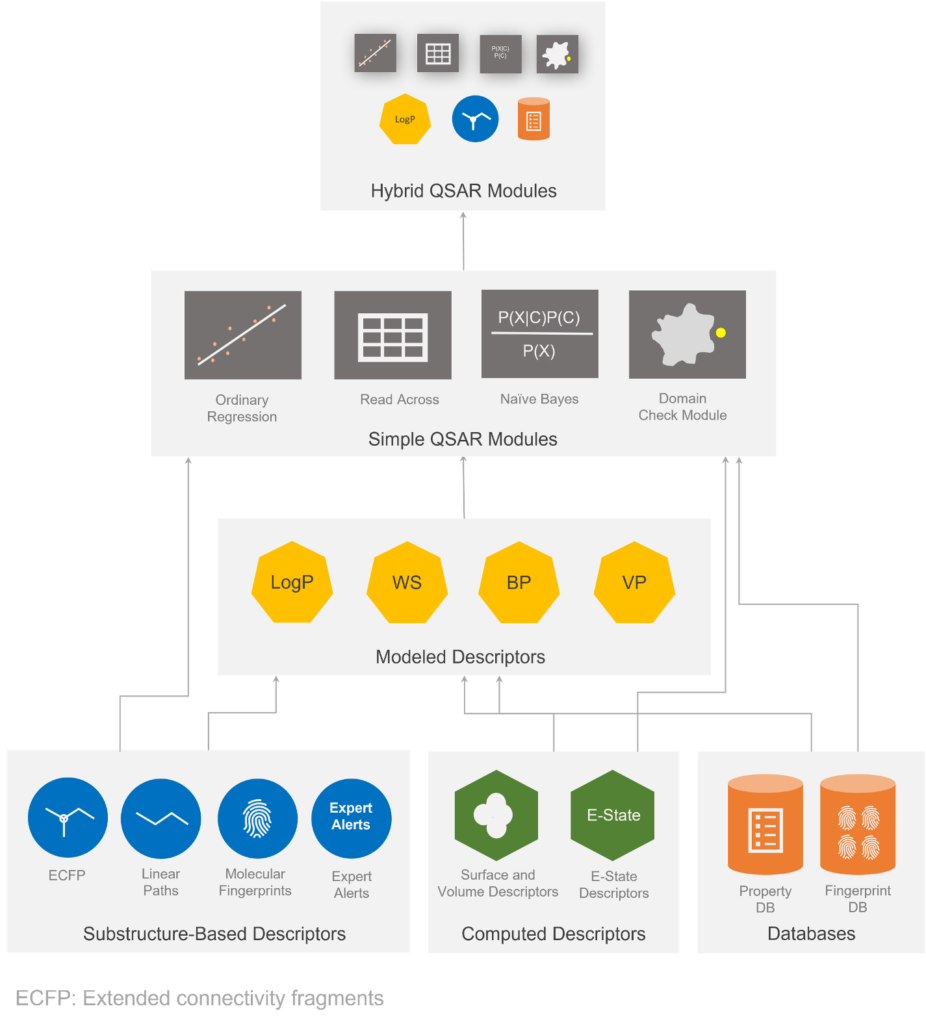 QSAR Flex - MultiCASE